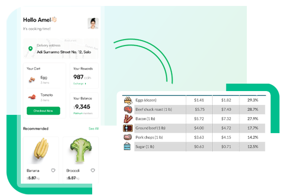Grocery App Data Scraping services - Extract Grocery Quick Commerce Grocery App Data Scraping services - Extract Grocery Quick Commerce