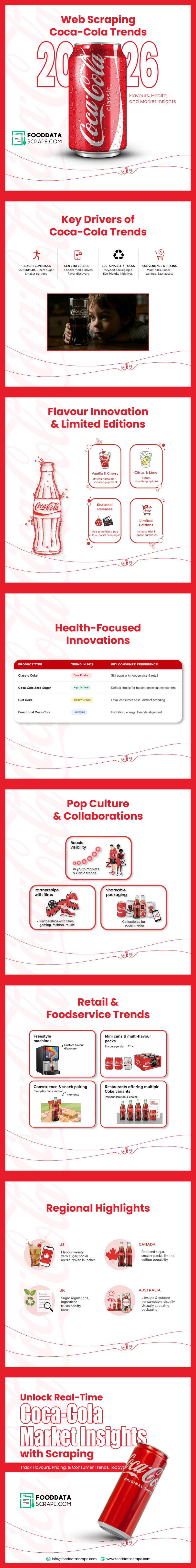 Web Scraping Coca-Cola Trends 2026
