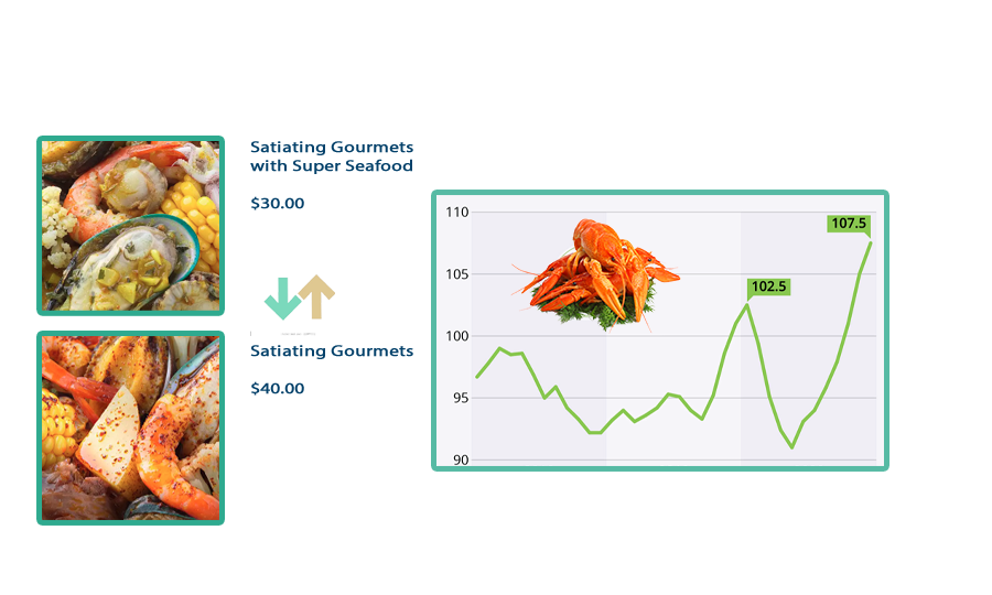 Alibaba Food Product Data Scraping Services - Scrape Alibaba Sea Food Data Alibaba Food Product Data Scraping Services - Scrape Alibaba Sea Food Data