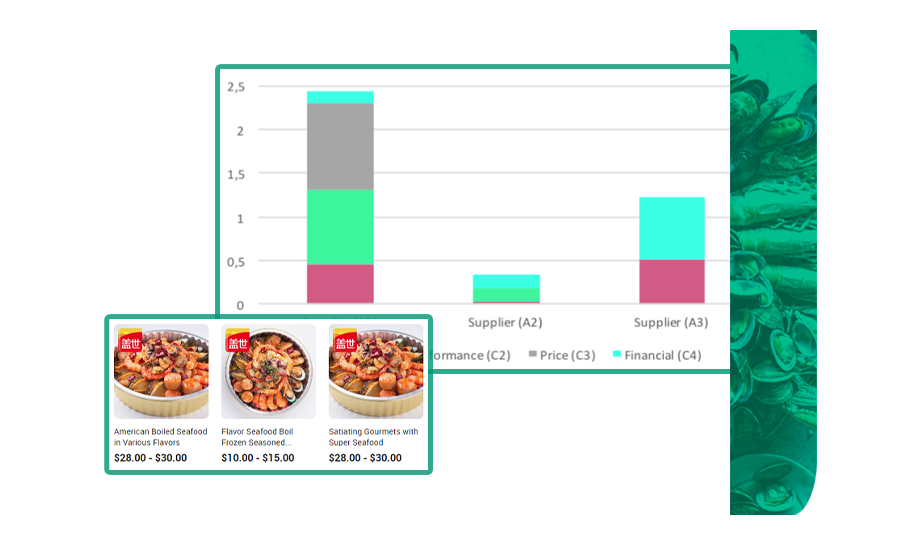 Alibaba Food Product Data Scraping Services - Scrape Alibaba Sea Food Data Alibaba Food Product Data Scraping Services - Scrape Alibaba Sea Food Data