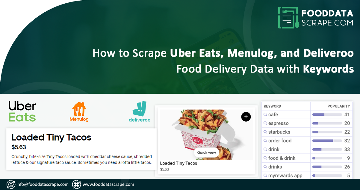 How to Scrape Uber Eats, Menulog, and Deliveroo Food Delivery Data with Keywords