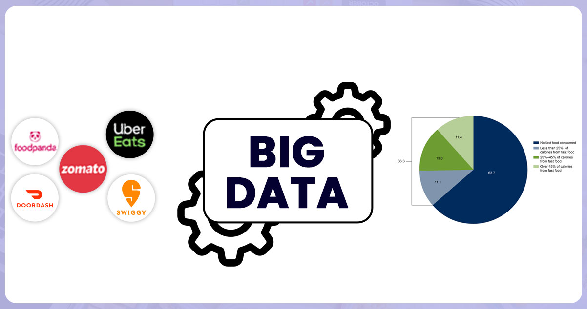 Application of Big Data Analytics in Advertising, Industrial Automation ...