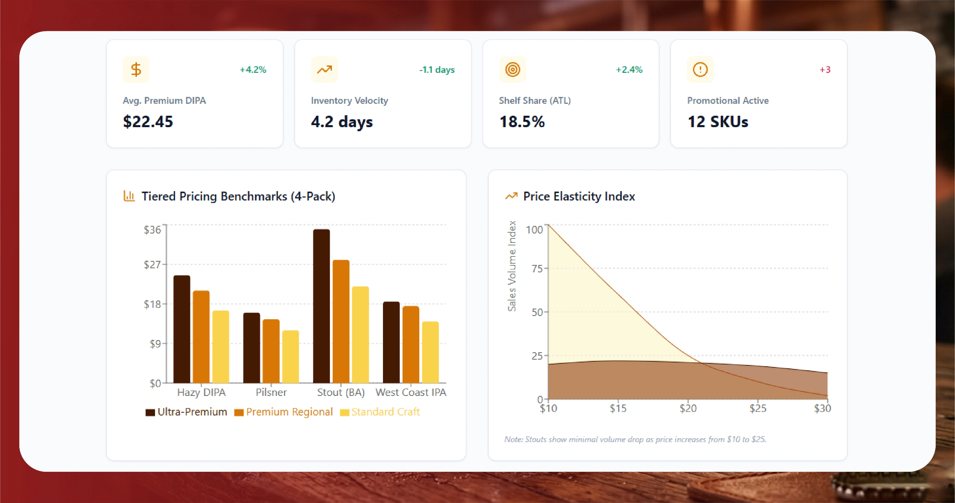 Craft Beer Pricing Data Scraping Across 50+ US Cities