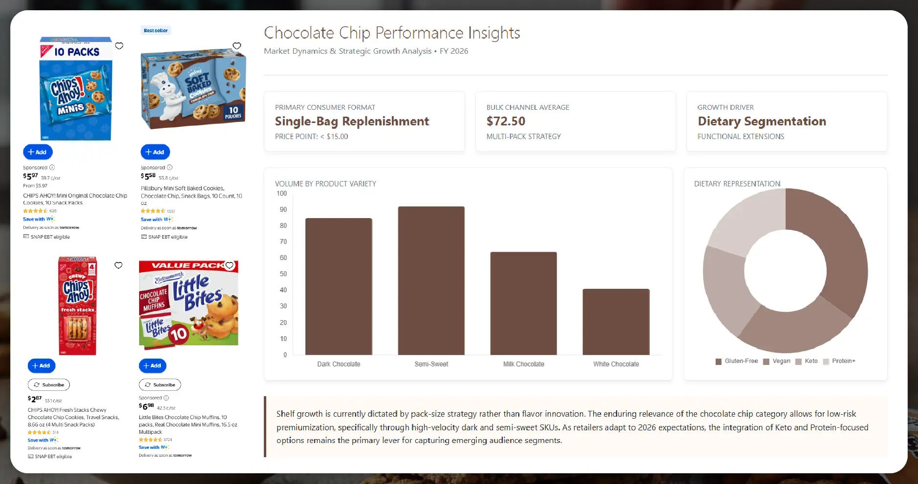 Extract Chocolate Chip Food Trend Insights for Foodservice Success