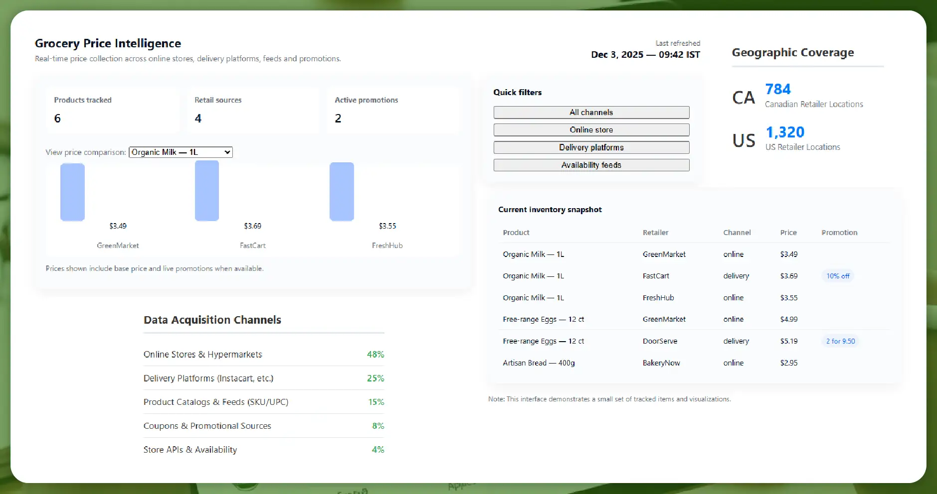 Extract Real-Time Grocery Price Comparison Data in Canada & USA