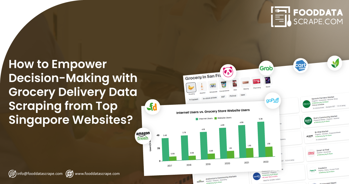 How to Empower Decision-Making with Grocery Delivery Data Scraping from ...