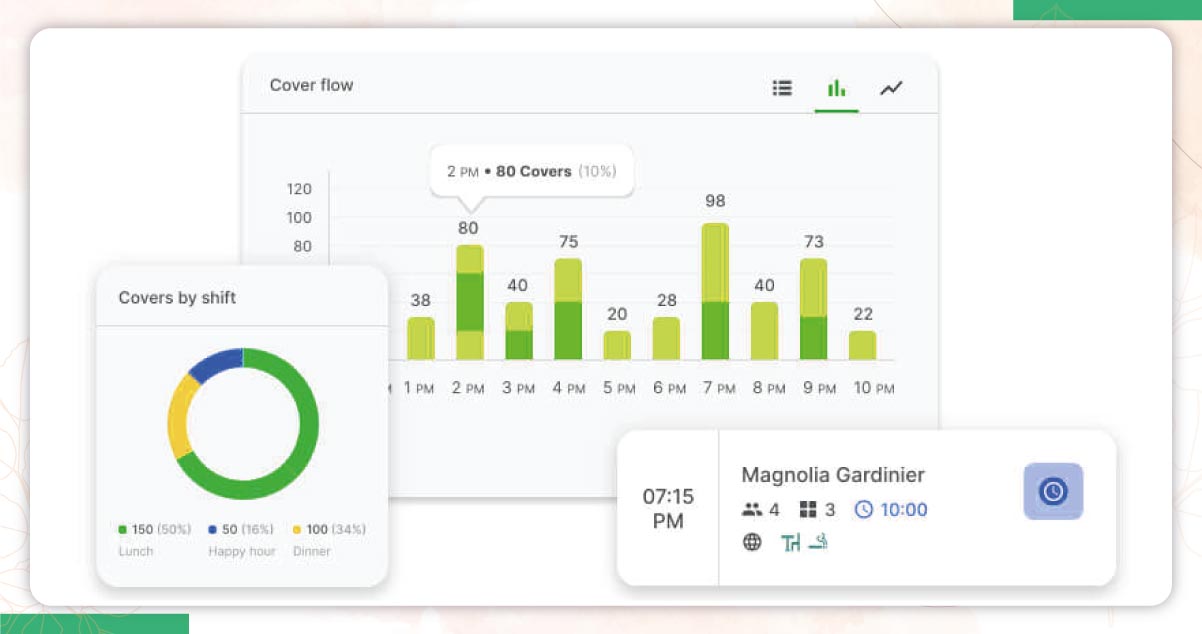 How Do Restaurant Data Analytics Support Business Revenue Growth?
