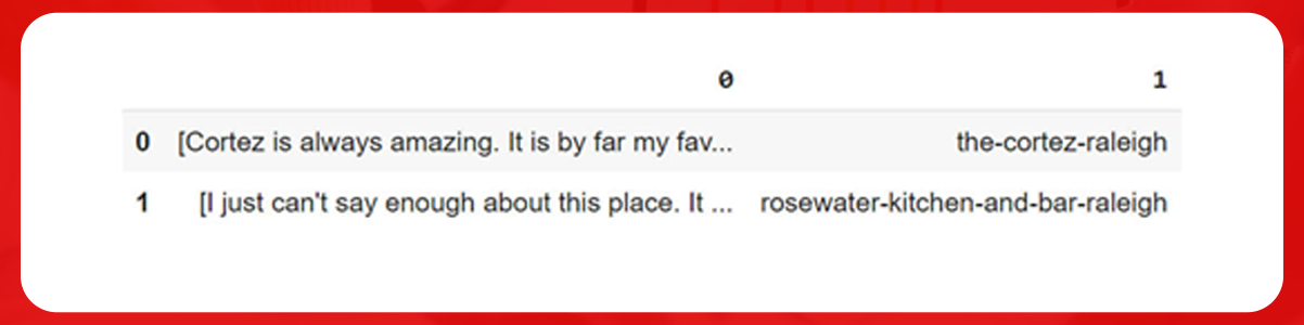How to Perform an EDA on Yelp Extracted Data?