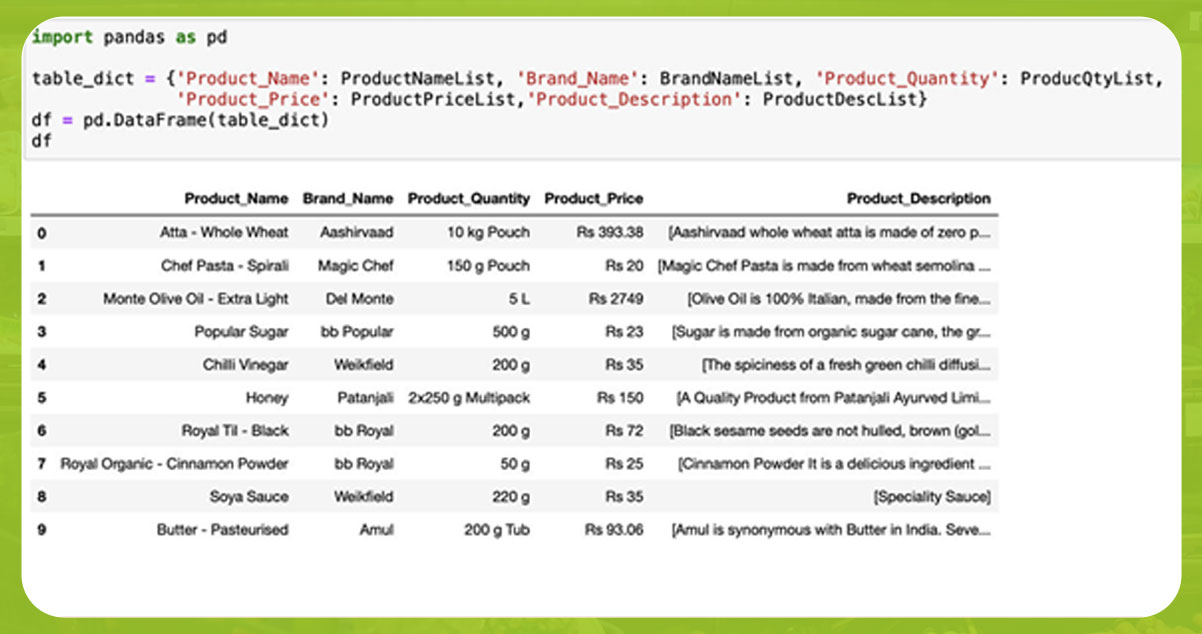 How to Scrape Grocery Data from Udaan, Metro, and Big Basket?