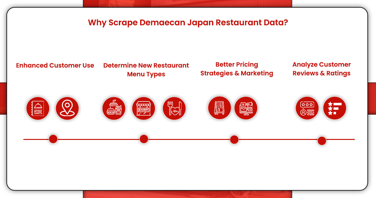 Importance of Scraping Restaurants Data from Demaecan Japan