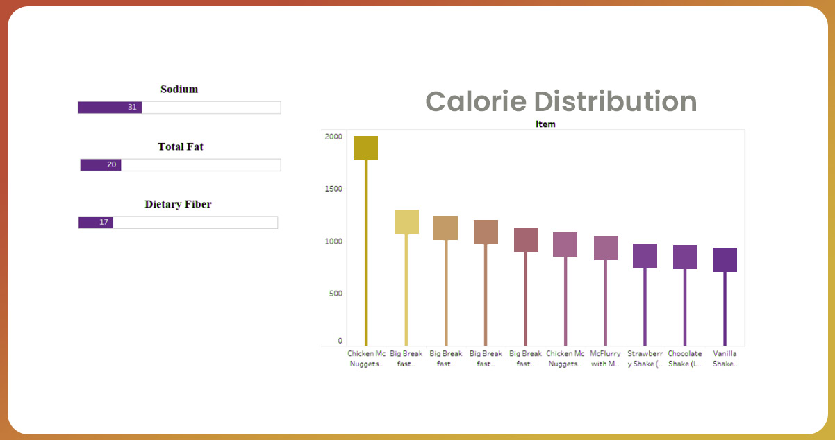 How to Perform Nutritional Information Mining from Food Website Database?