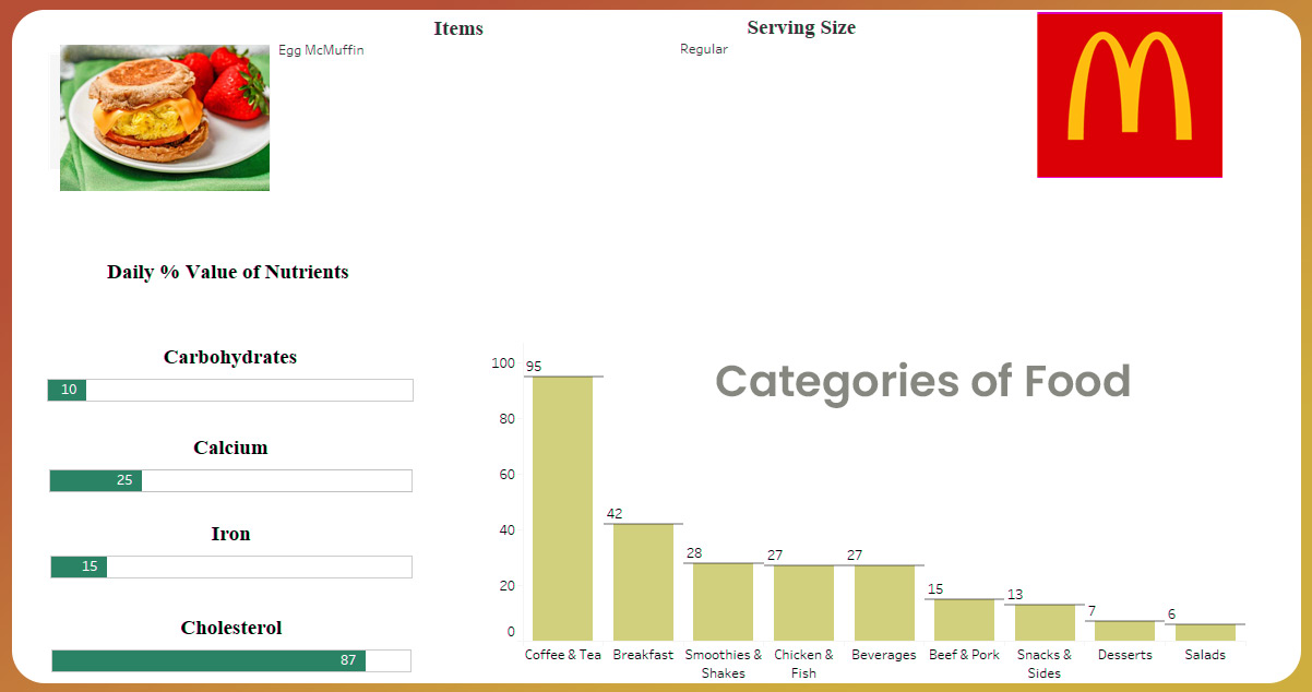 How to Perform Nutritional Information Mining from Food Website Database?