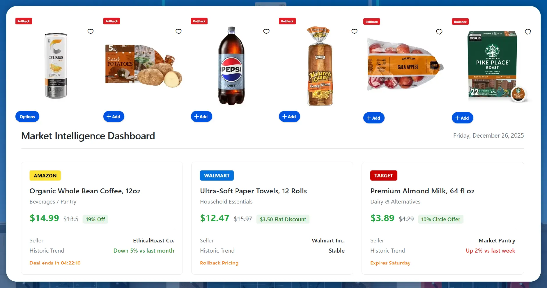 Price Drop & Deal Mapping 2025 – Amazon, Walmart & Target Analysis