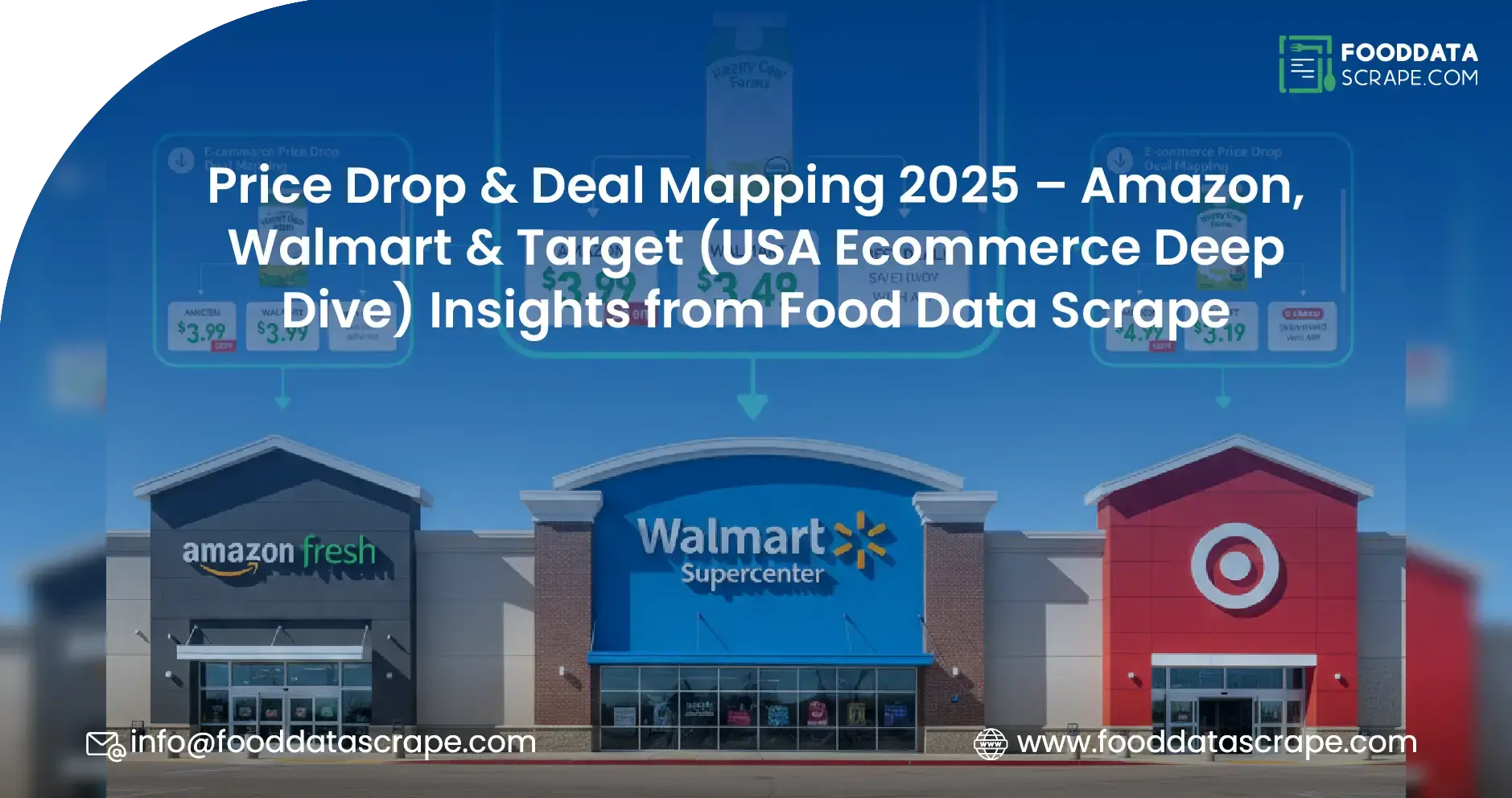 Price Drop & Deal Mapping 2025 – Amazon, Walmart & Target Analysis