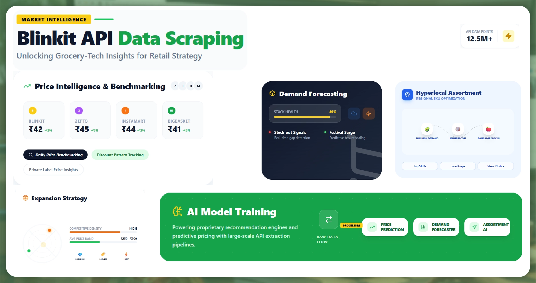 Unlocking Real-Time Grocery Insights with Blinkit API Data Scraping