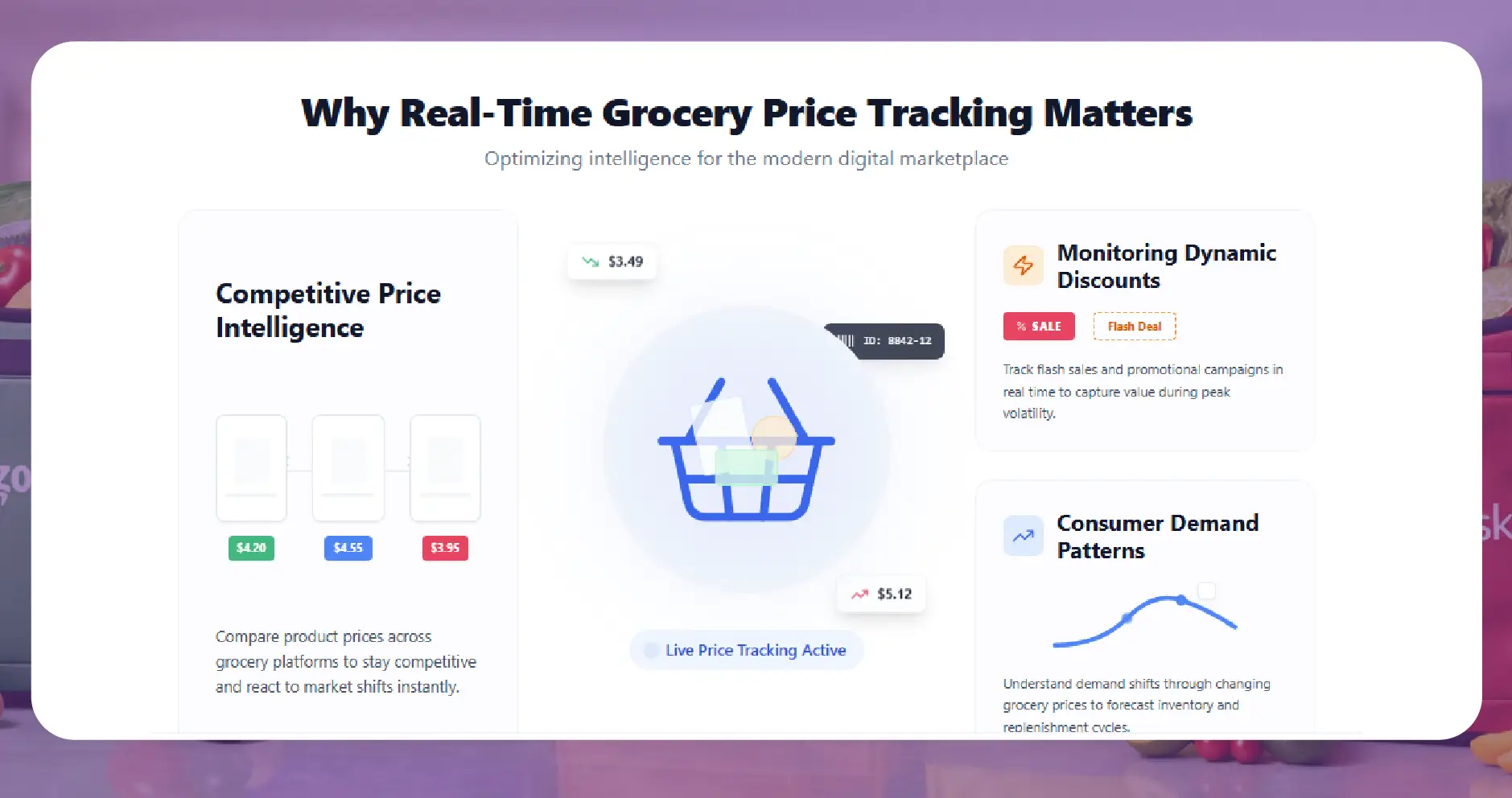 Real-Time Product Price Tracking from Top 5 Grocery Platforms