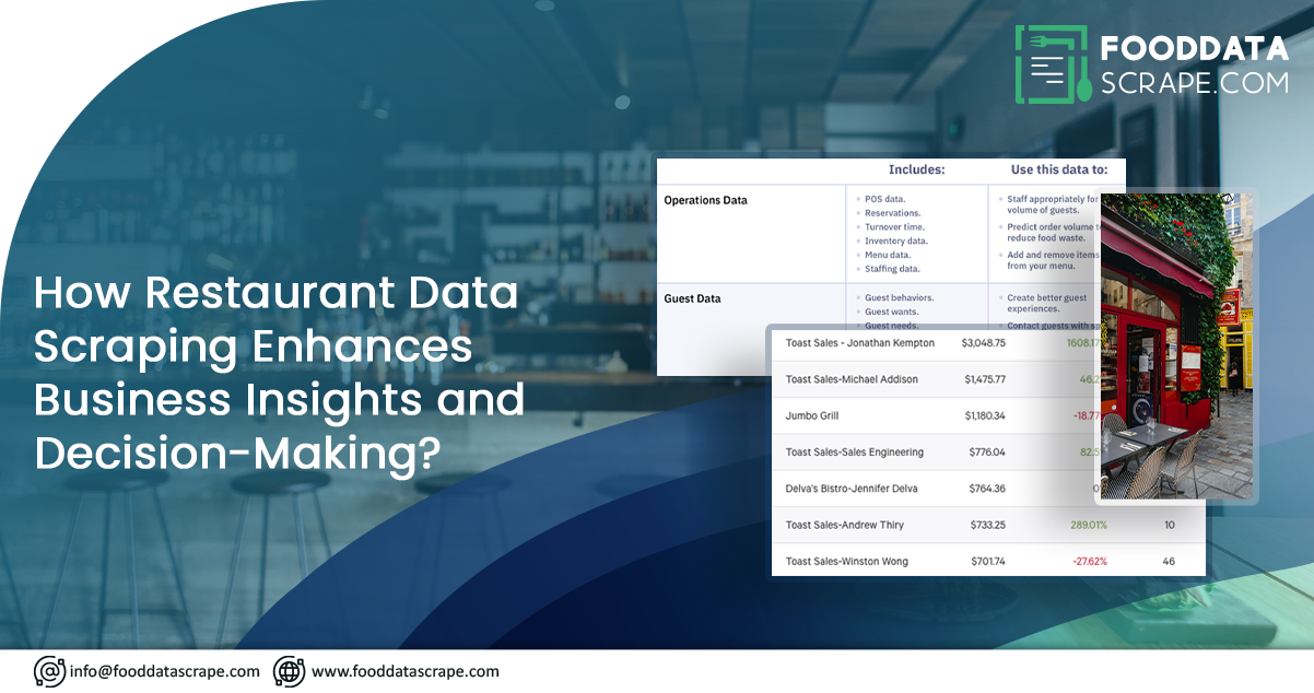 How Restaurant Data Scraping Enhances Business Insights and Decision ... How Restaurant Data Scraping Enhances Business Insights and Decision ...