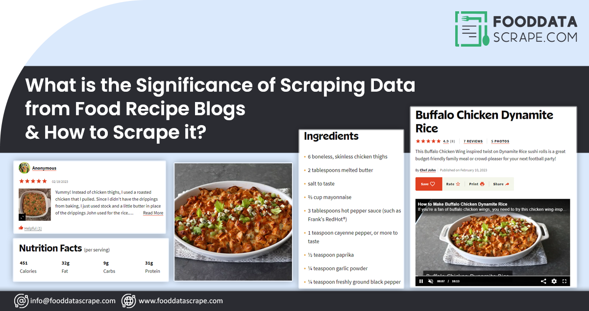 What is the Significance of Scraping Data from Food Recipe Blogs & How ...