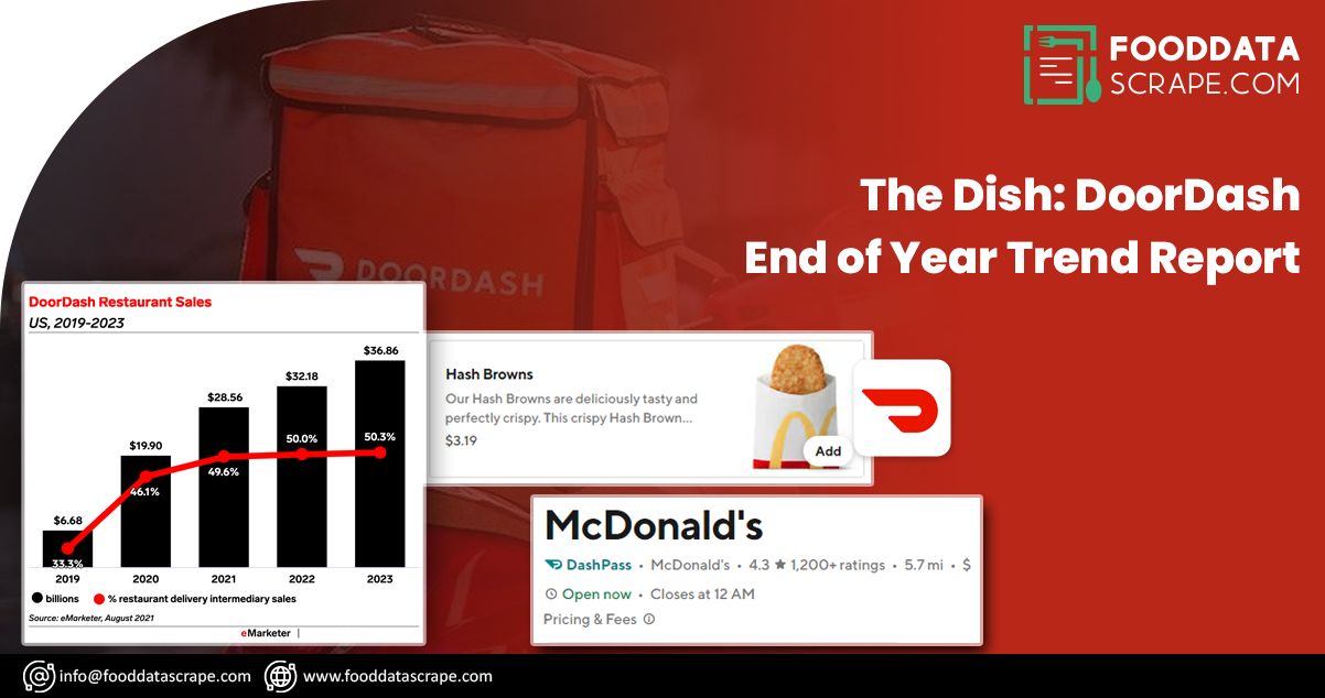 DoorDash end-year report of popular dishes using Food Delivery App Scraping services.