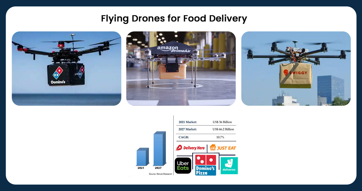 What Will be The Hottest New Trends in Food Delivery in 2023?