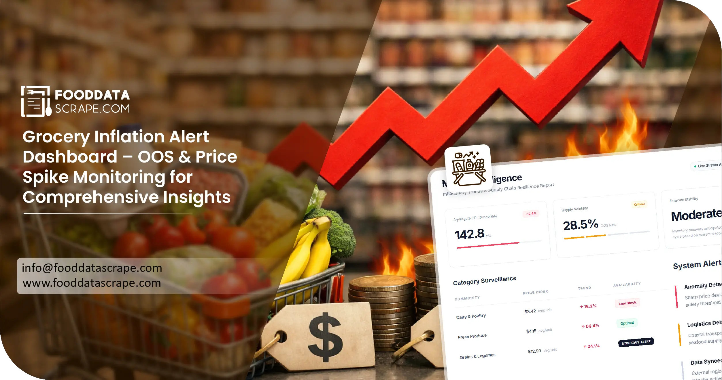 Grocery Inflation Alert Dashboard – OOS & Price Spike Monitoring