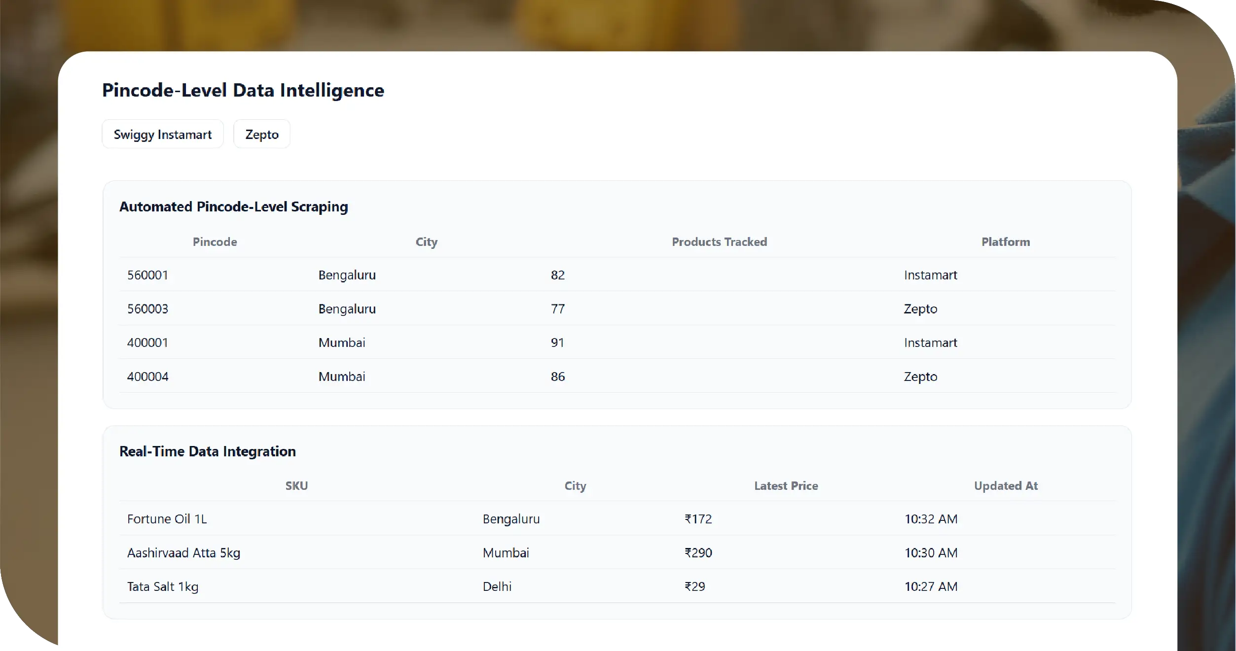 Pincode Level Keyword Data Scraper from Zepto & Instamart