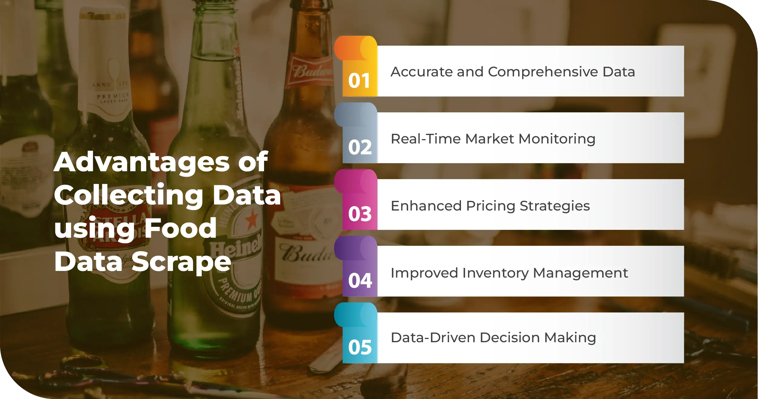 Scrape Alcohol and Beverages Data from Gopuff USA Across Major Cities