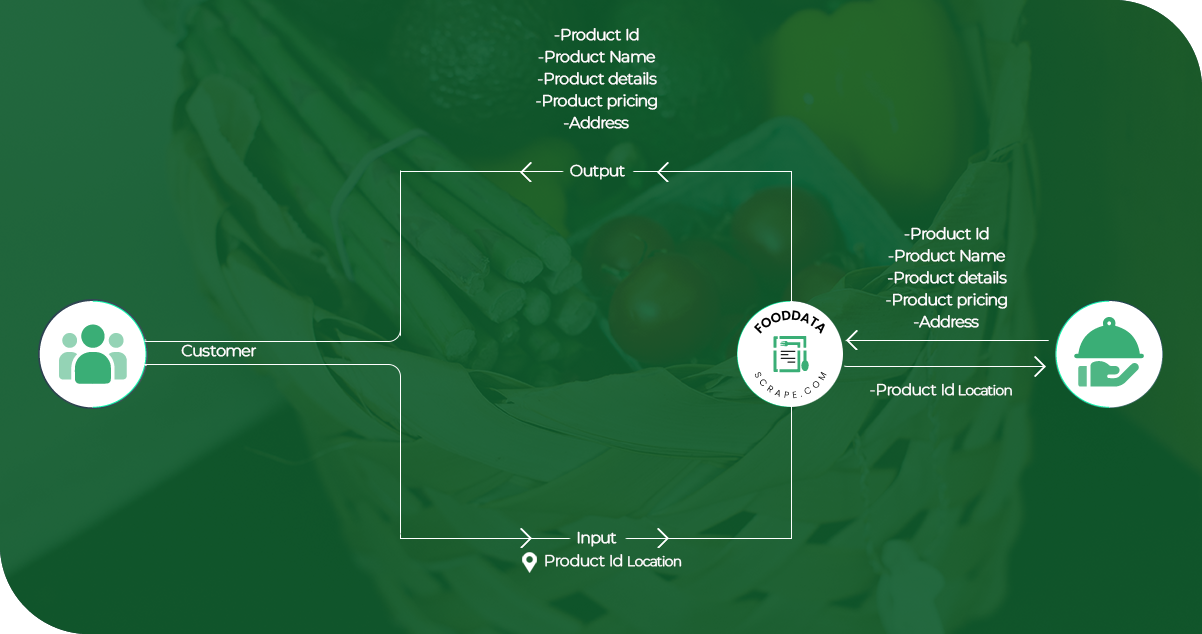 Case Study: Scrape Blinkit Grocery Delivery Data to Boost Business ... Case Study: Scrape Blinkit Grocery Delivery Data to Boost Business ...