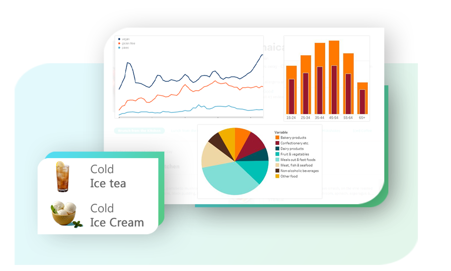 Food Intelligence For Flavor Companies - Food Data Scrape