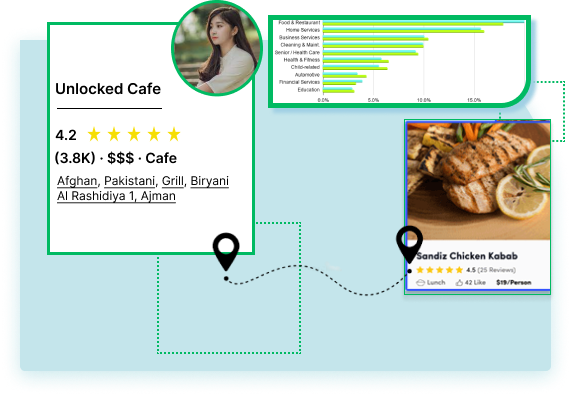 Food Delivery Data Aggregator Platforms - Scrape Food Delivery ...