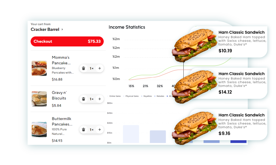 Food delivery Intelligence services - Food Data Collection Services