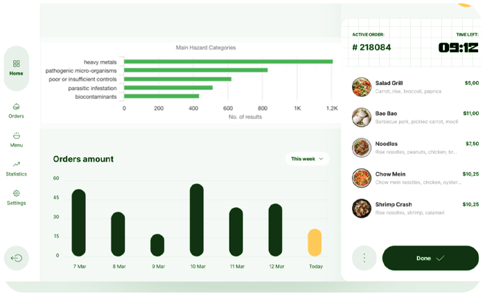 Food delivery Intelligence services - Food Data Collection Services