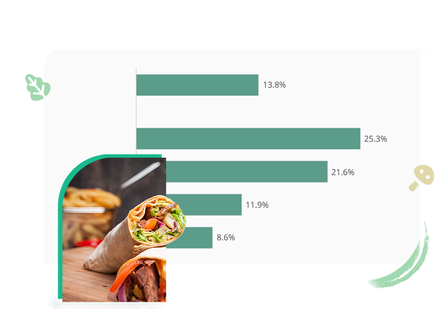 Foodservice Prospecting Sales Strategies and Insights - Food Data Scrape