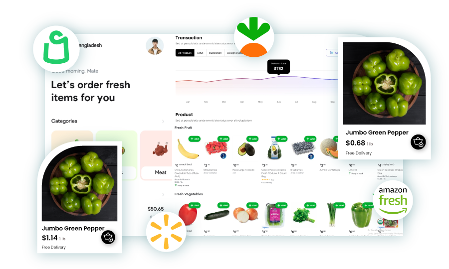 Grocery Pricing Data Intelligence Services - Grocery Store Data Analytics