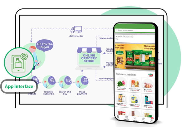 Weee Grocery App Data Scraping | Extract Weee Grocery Data
