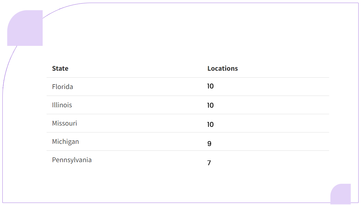 Supermarket Grocery Data Scraping: Aug 2020 Grocery Closure Trends Supermarket Grocery Data Scraping: Aug 2020 Grocery Closure Trends